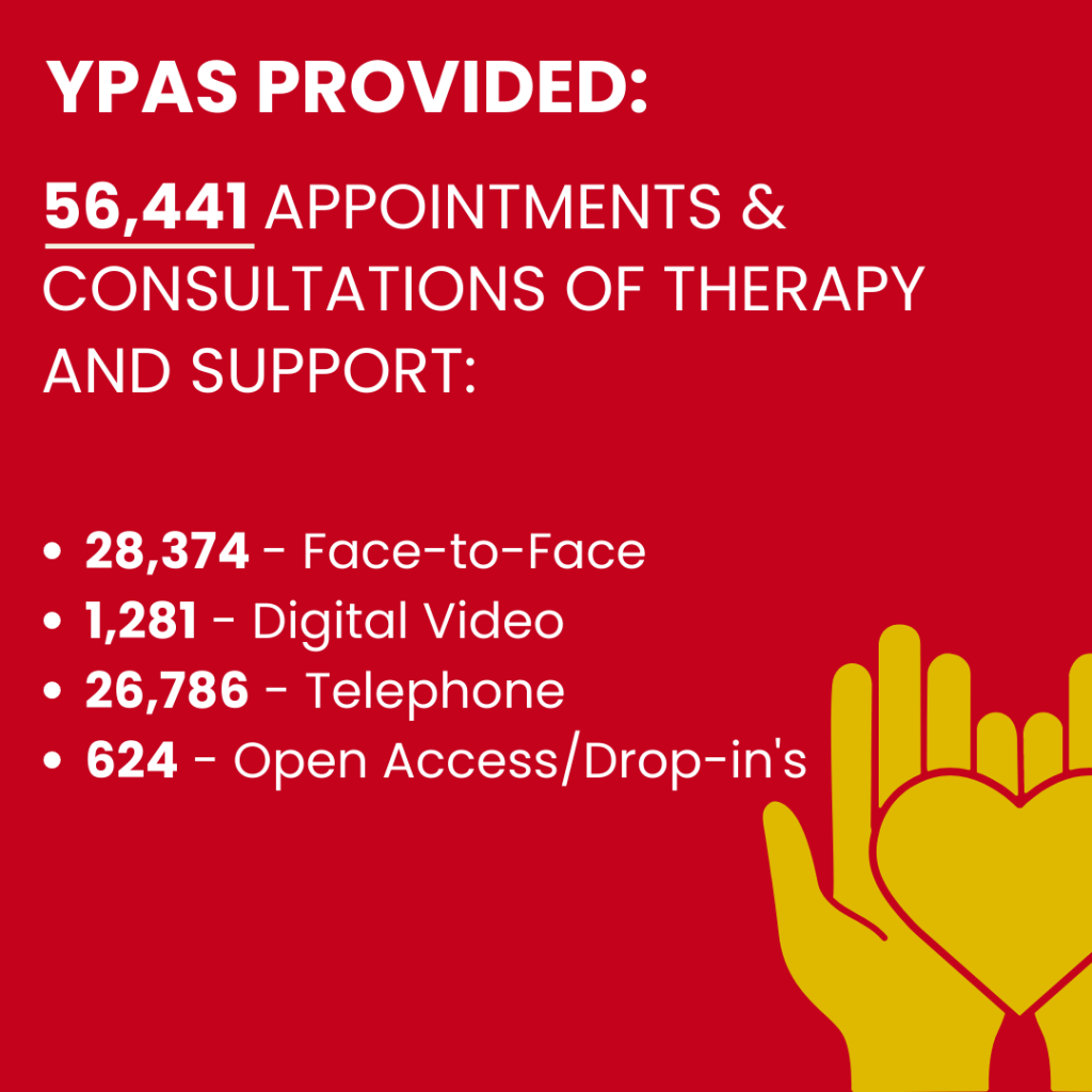 Welcome to YPAS