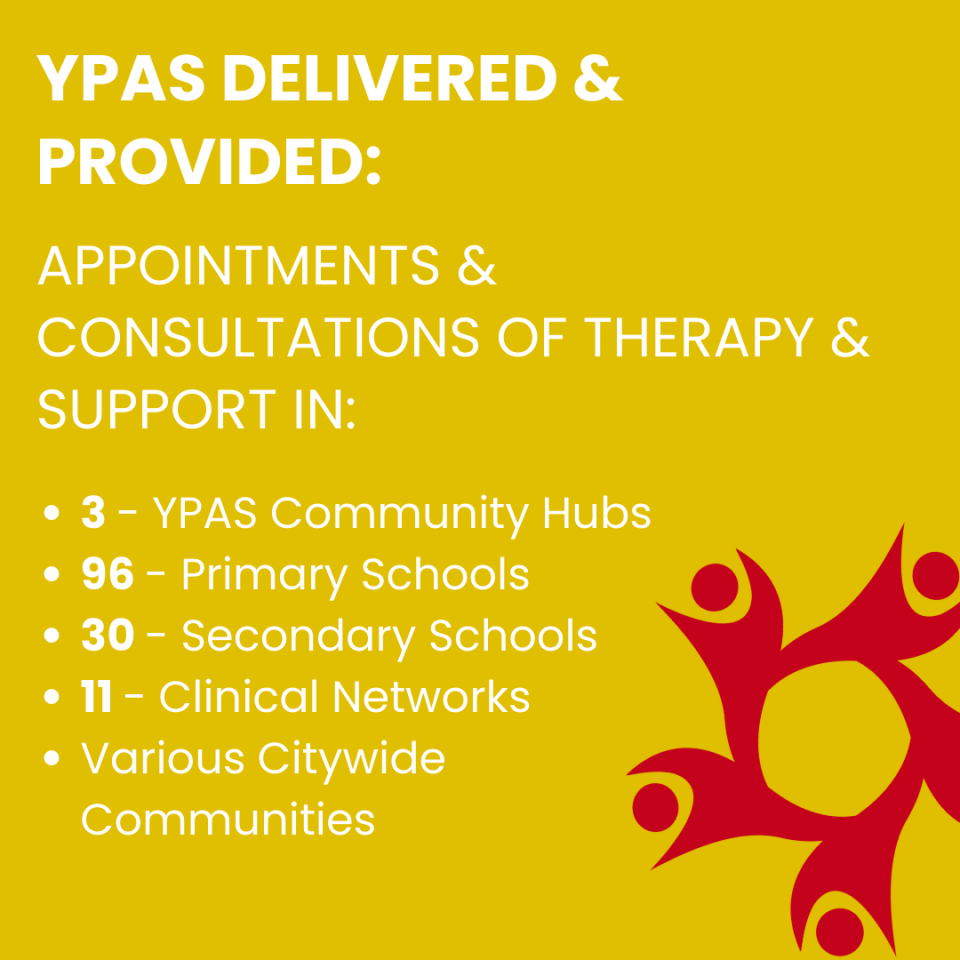 Welcome to YPAS