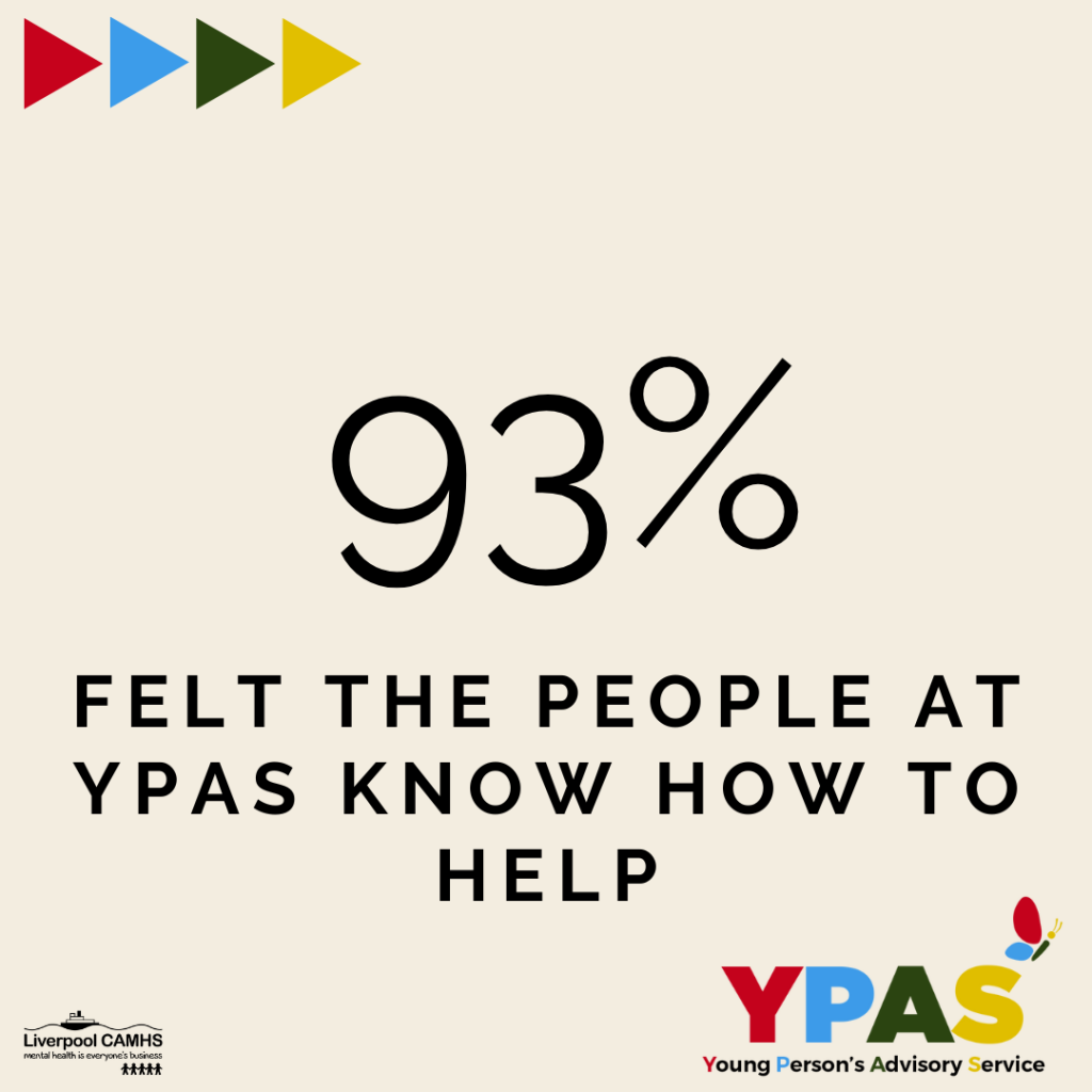 Outcome & Experience Measures - YPAS