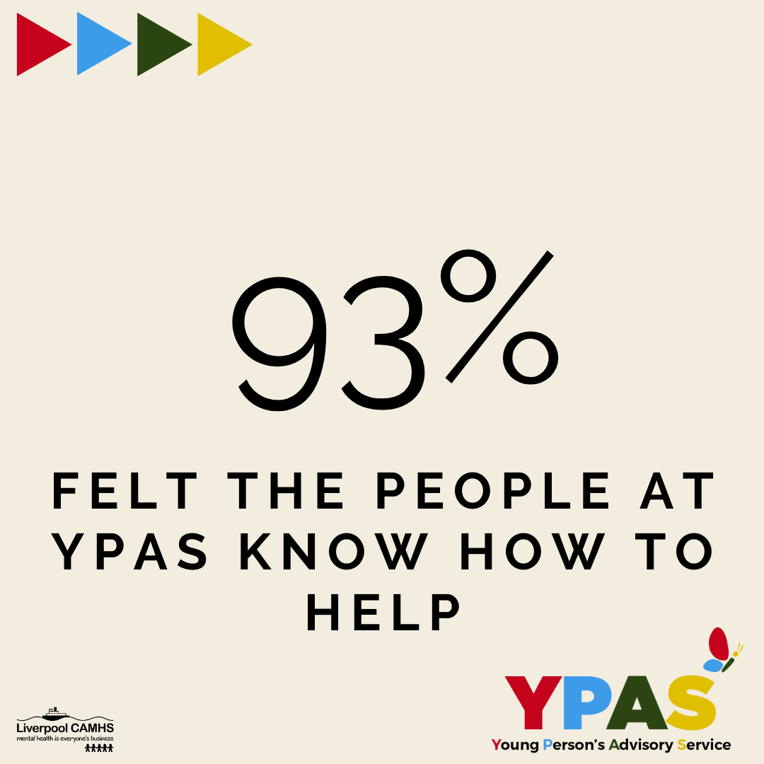 Outcome & Experience Measures - YPAS