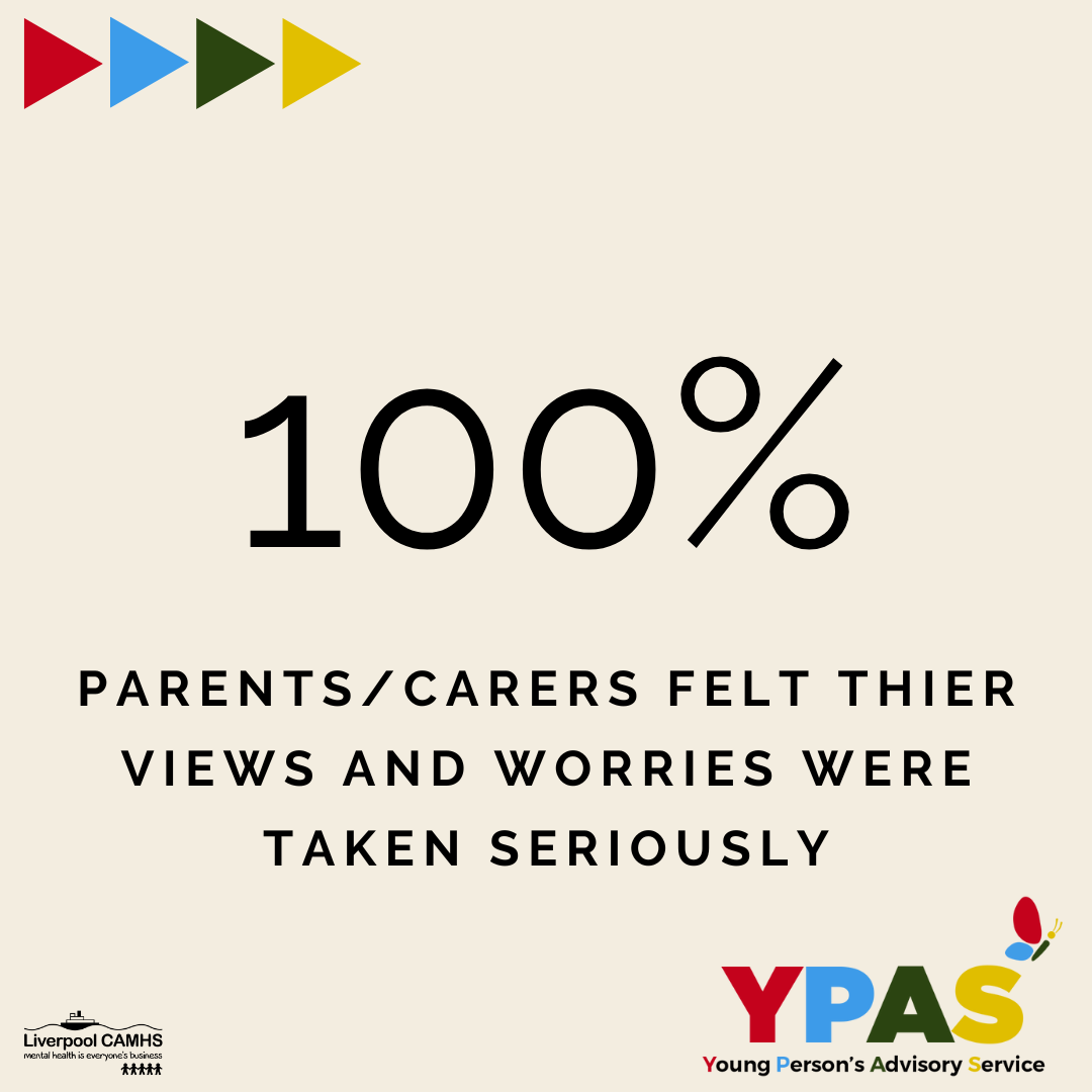 Outcome & Experience Measures - YPAS