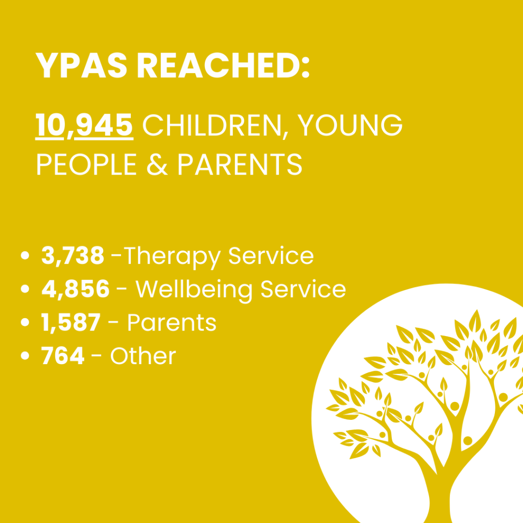 Welcome to YPAS