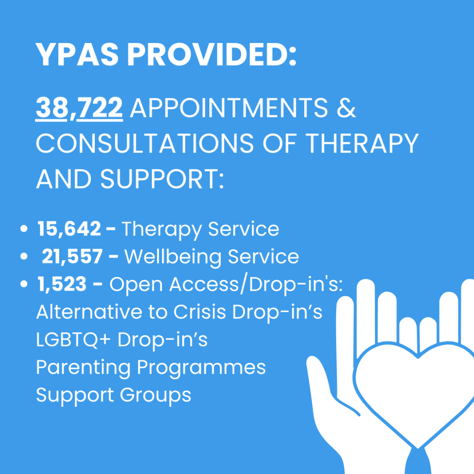 Welcome to YPAS